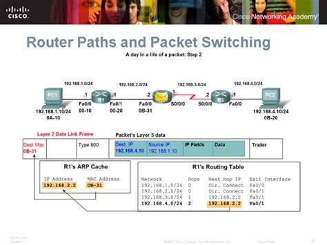 Introduction To Routing And Packet Forwarding Routing Protocols