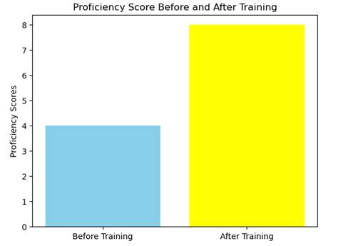 The Difference Between T Test And Paired T Test When To Use One Over The Other By Stat Hacks