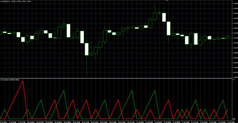 High Low Indicator Horizontal Line General Mql5 Programming Forum