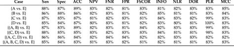 Classification Accuracy Without Feature Selection Download