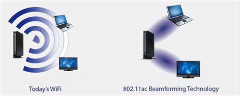 What Is “beamforming” On A Wireless Router