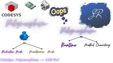 Object Oriented Programming Plc Polymorphism In Codesys Youtube