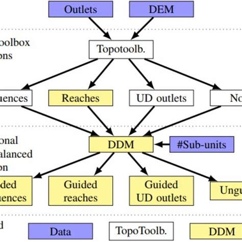 Partitioning Workflow Download Scientific Diagram