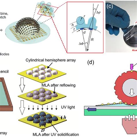 Pdf Nanoimprint Lithography For The Manufacturing Of Flexible Electronics