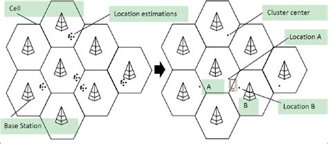 Illustration Clustering Process To Develop Activity Points Download Scientific Diagram