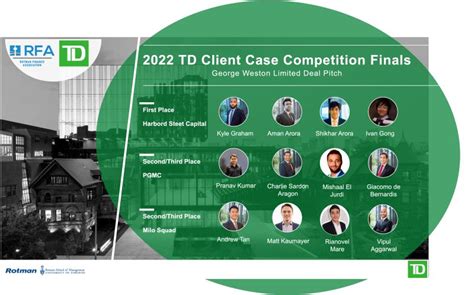 Pranav Kumar On Linkedin An Extraordinary Learning Experience Culminating In A Podium…