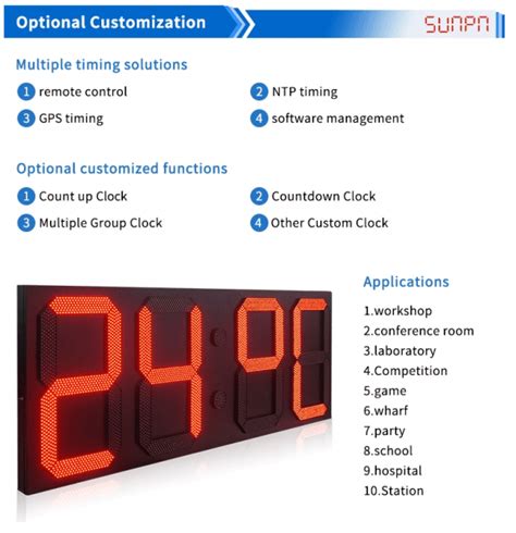 Temperature And Humidity Led Display Blink Media