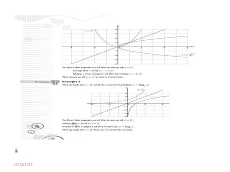 Graphing Inverse Functions Pptx