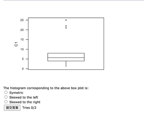Solved The Histogram Corresponding To The Above Box Plot Chegg Com