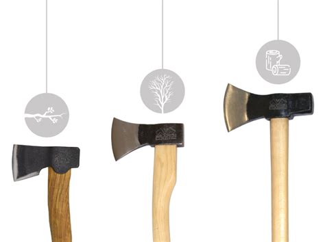 List Types Of Axe