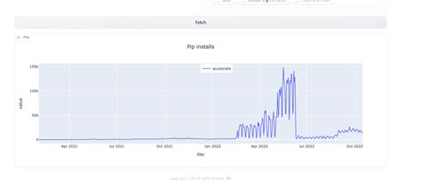 Improve Whitespace Of Plotly Plots · Issue 2500 · Gradio Appgradio