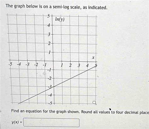solved the graph below is on a semi log scale as indicated find an