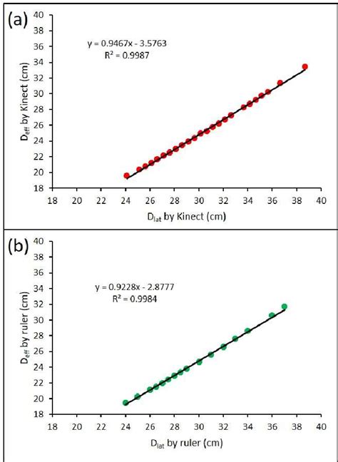 Figure 4 From Automatic Calculation Of Lateral Diameter For Size Specific Dose Estimate Using A