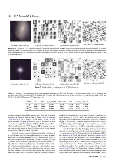 Star Galaxy Classification Using Deep Convolutional Neural Networks