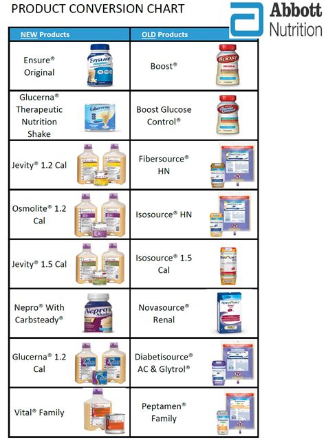 Network Provider News April 19 2017 Community Health Network