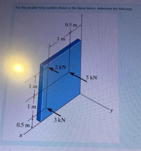 Solved For the parallel force system shown in the figure | Chegg.com