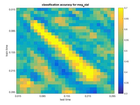 Get Started — Cosmo Multivariate Pattern Analysis Toolbox 10rc1 Documentation
