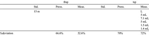 The Difference Between The Prescribed Dose And Measured Dose From One Download Scientific
