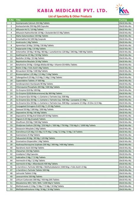 Pyritinol Sr 100 Tablets At ₹ 200 Strip In Roorkee Id 2856319307391