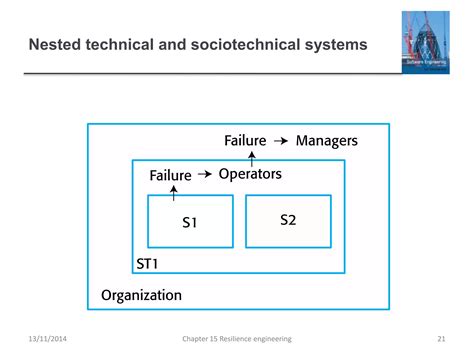 Ch14 Resilience Engineering Pptx Ch14 Resilience Engineering Pptx