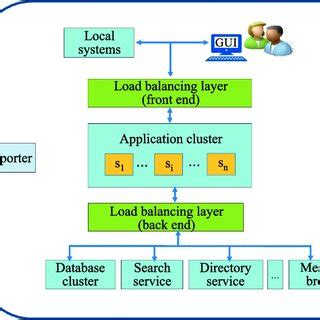Application System Architecture Download Scientific Diagram