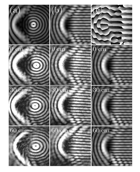 A Parabolic Bessel And B Parabolic Cosine Quasi Non Diffracting