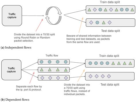 Applied Sciences Free Full Text No Pictures Please Using