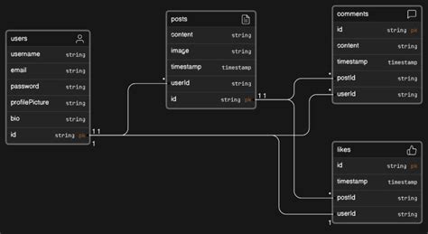 Lovish Duggal On Linkedin 100daysofcode Learninpublic Buildinpublic