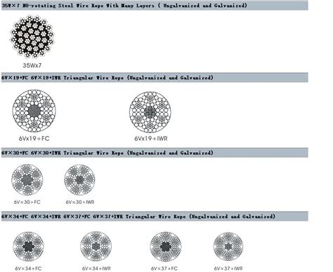 Top Quality Api Oil Rig Drilling Rig Steel Wire Rope Buy Wire Rope Steel Wire Rope Drilling