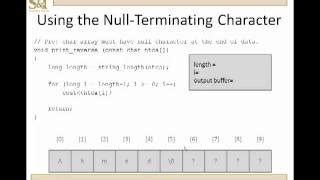 This Is The Escape Sequence Representing The Null Terminator JaylynkruwJohnston