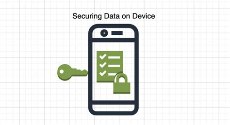 Securing Data At Rest Essential Strategies For Mobile Apps Ios And Android