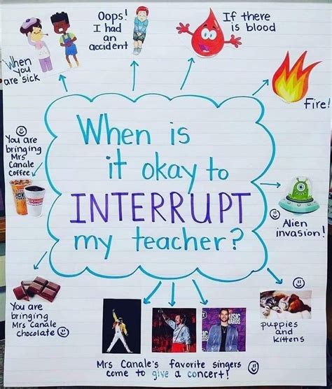 How To Stop Interrupting In The Classroom Artofit