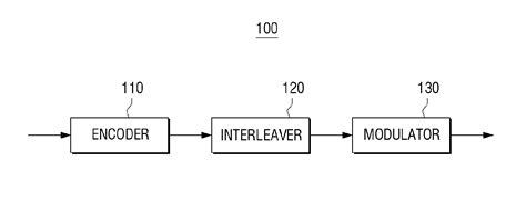 Transmitting Apparatus And Signal Processing Method Thereof Eureka