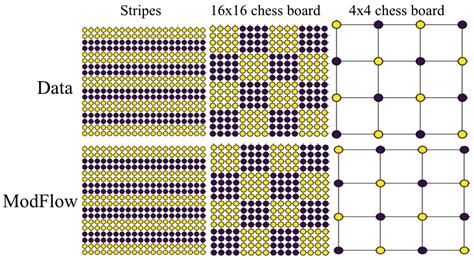 GitHub Yogeshverma1998 ModFlow