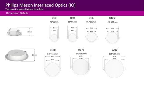 What Size Downlight Do I Need