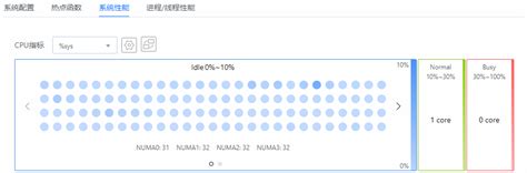 查看系统性能分析结果 调优分析 调优助手 系统性能分析工具 webui 用户指南 鲲鹏开发套件开发文档 鲲鹏社区