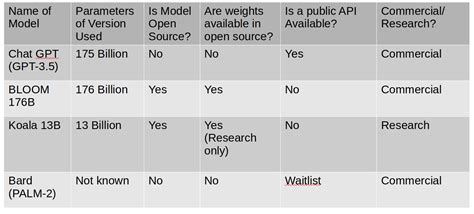 Cute Robot Poems Written By Large Language Models Llms