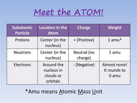 Atoms Mr Coffey Ppt Download Atoms Mr Coffey Ppt Download