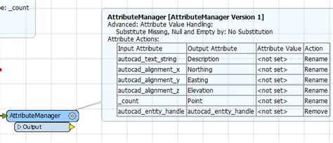 Reading Attributes In Civil 3d Cogo Points Community