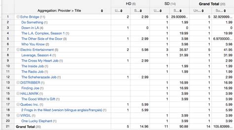 Mysql Adding A Pivot To A Rollup Stack Overflow