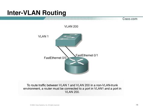 PPT CCNA V Module Virtual Trunking Protocol PowerPoint Presentation ID