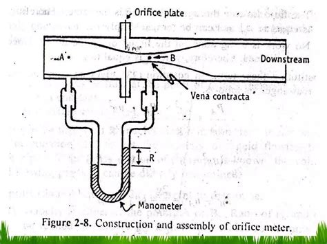 Flow Of Fluids PPTX