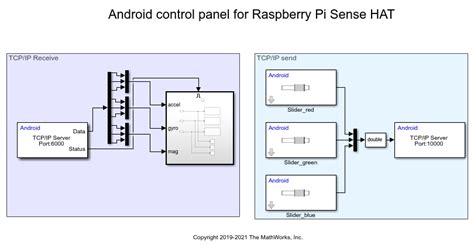 Sensehat Matlab And Simulink