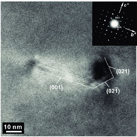 100 Zone Axis High Resolution Lattice Image Of Widely Dissociated