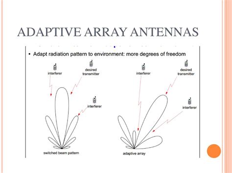 Smart Antenas Presentation By Mr Sahil Tarfe Mr Siddhesh Sonawdekar Ppt Download