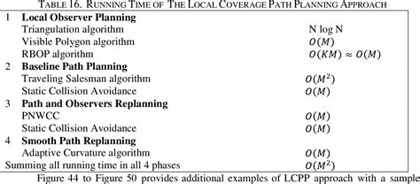 Table 16 From A Triangulation Based Coverage Path Planning For A Mobile Robot With Circular