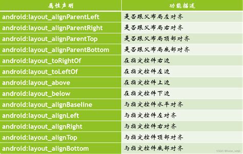 Android：（2）页面布局及常用控件android设置页面布局 Csdn博客