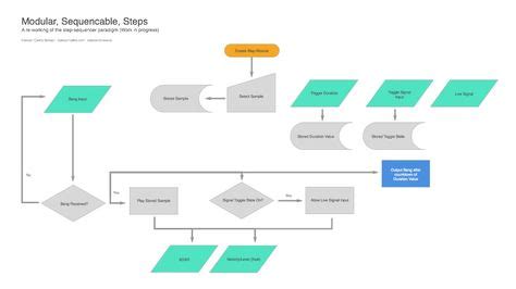Modular Grids Ideas Modular Grid Web Design Modular Grids Ideas Modular Grid Web Design