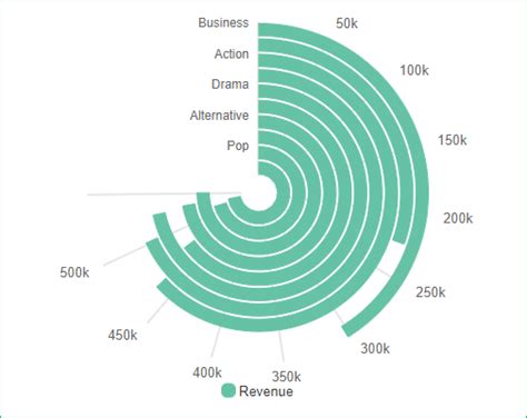 Polar Charts VitaraCharts Custom Visuals Plugin For MicroStrategy Documentation