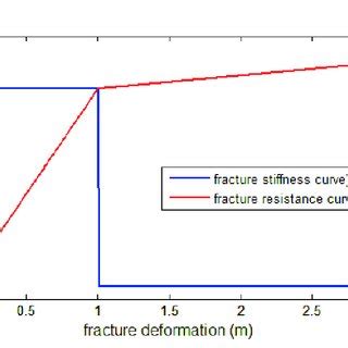 PDF Fully Coupled Multi Physical Simulation With Physics Based Nonlinearity Elimination